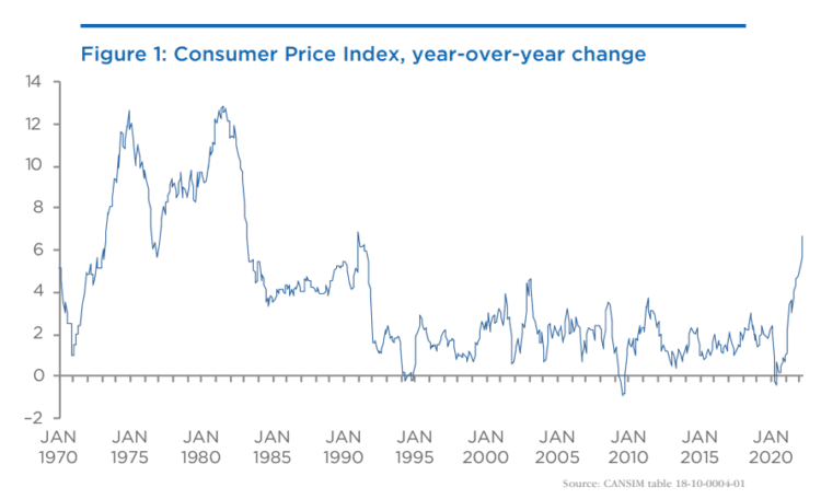 Persistent inflation forces central banks to tighten monetary policy ...