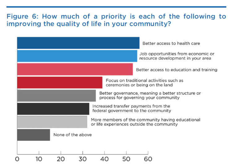 Majority of Indigenous peoples support resource development | Macdonald ...