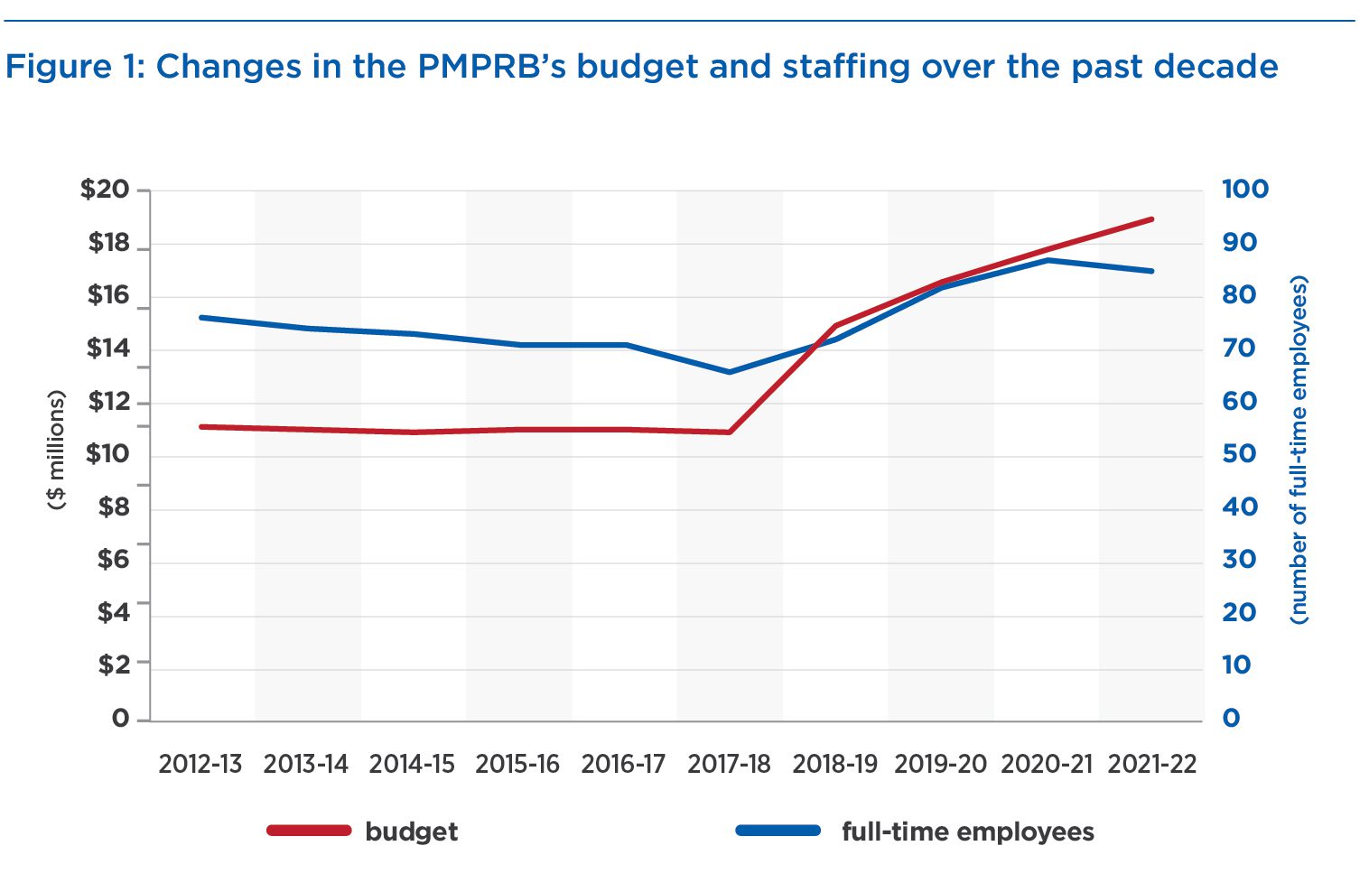 PMPRB continues plan to drive down drug prices as patients suffer ...