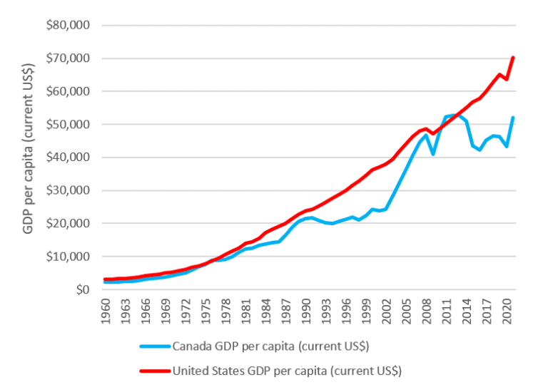 Canada’s economic growth slowdown: The case for a new Macdonald ...