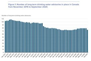 A history of boil water advisories: Matthew Cameron and Ken Coates ...