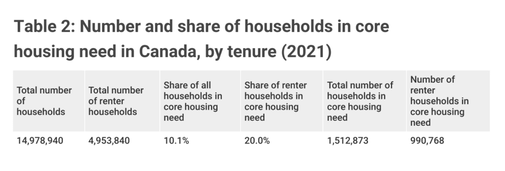 Toronto's plan highlights the staggering cost of a wide-scale social ...