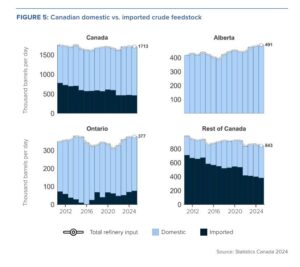 Canadian downstream - Refining our hedge: Rory Johnston | Macdonald ...