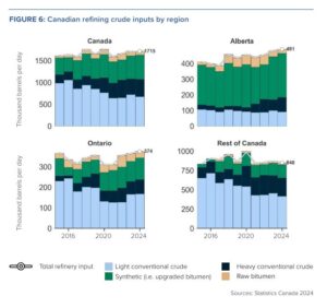 Canadian downstream - Refining our hedge: Rory Johnston | Macdonald ...