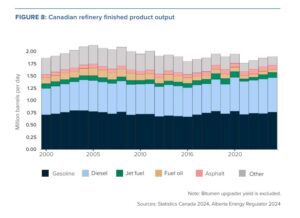 Canadian downstream - Refining our hedge: Rory Johnston | Macdonald ...