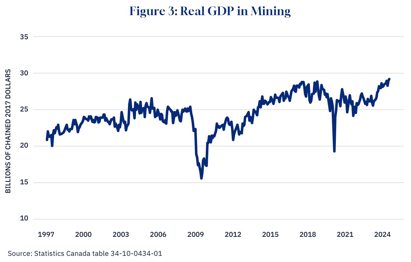 How mining became Canada’s surprising new engine of economic growth ...