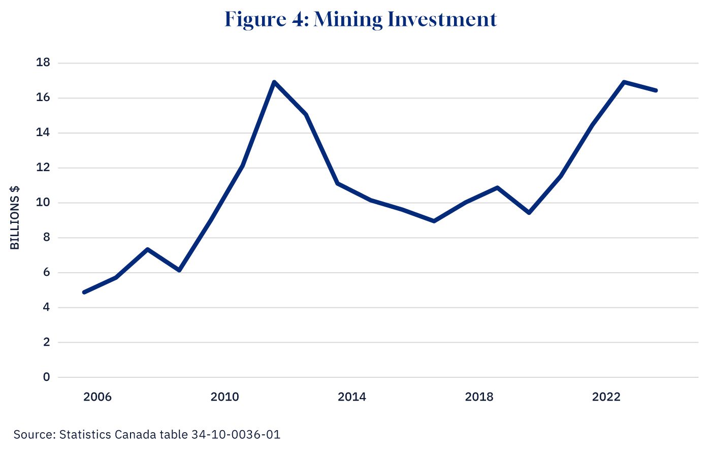 How mining became Canada’s surprising new engine of economic growth ...