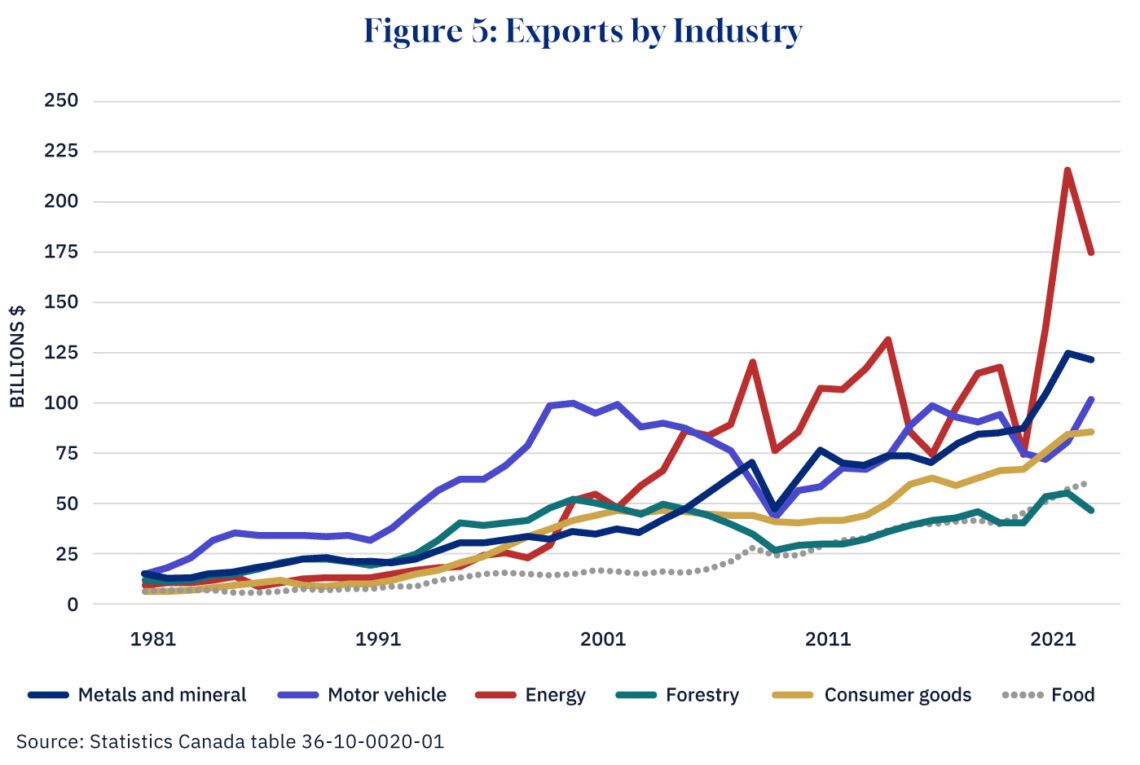 How mining became Canada’s surprising new engine of economic growth ...
