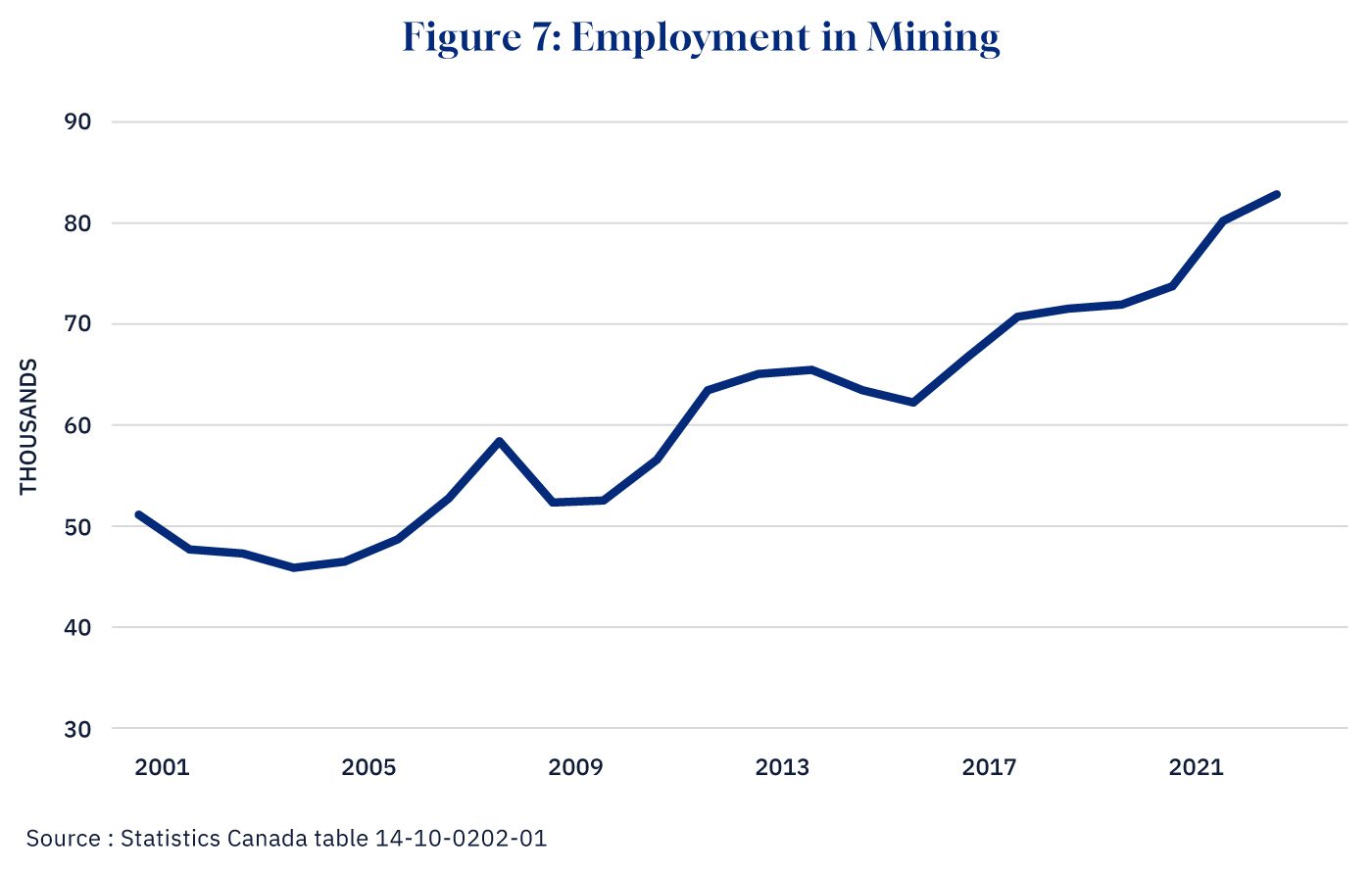 How mining became Canada’s surprising new engine of economic growth ...