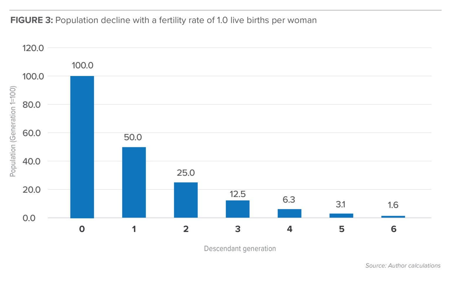 Canada at a Crossroads – Volume 2: Baby Steps, How to reverse Canada’s ...