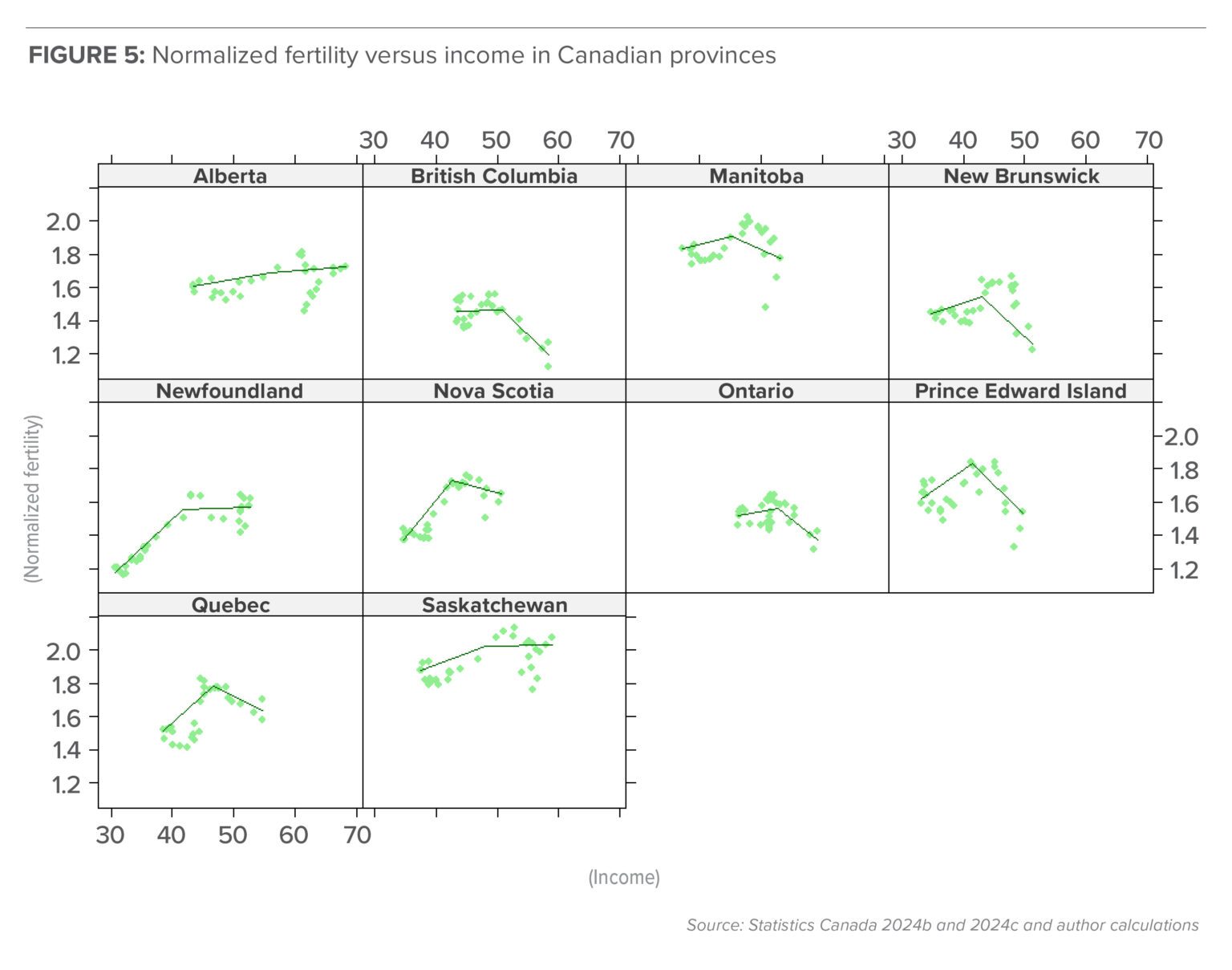 Canada at a Crossroads – Volume 2: Baby Steps, How to reverse Canada’s ...