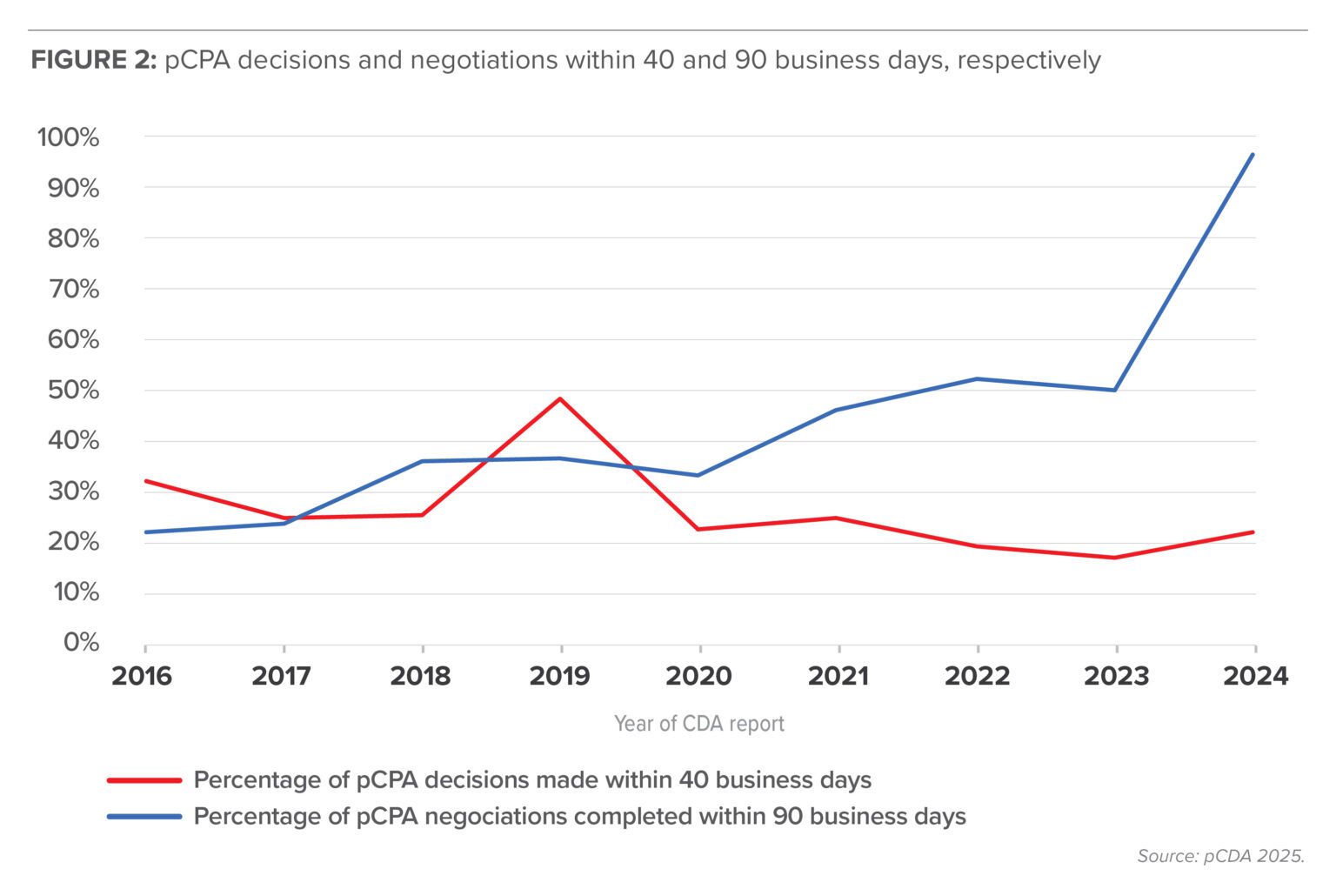 Life on hold - How Canada’s drug approval delays endanger patients ...