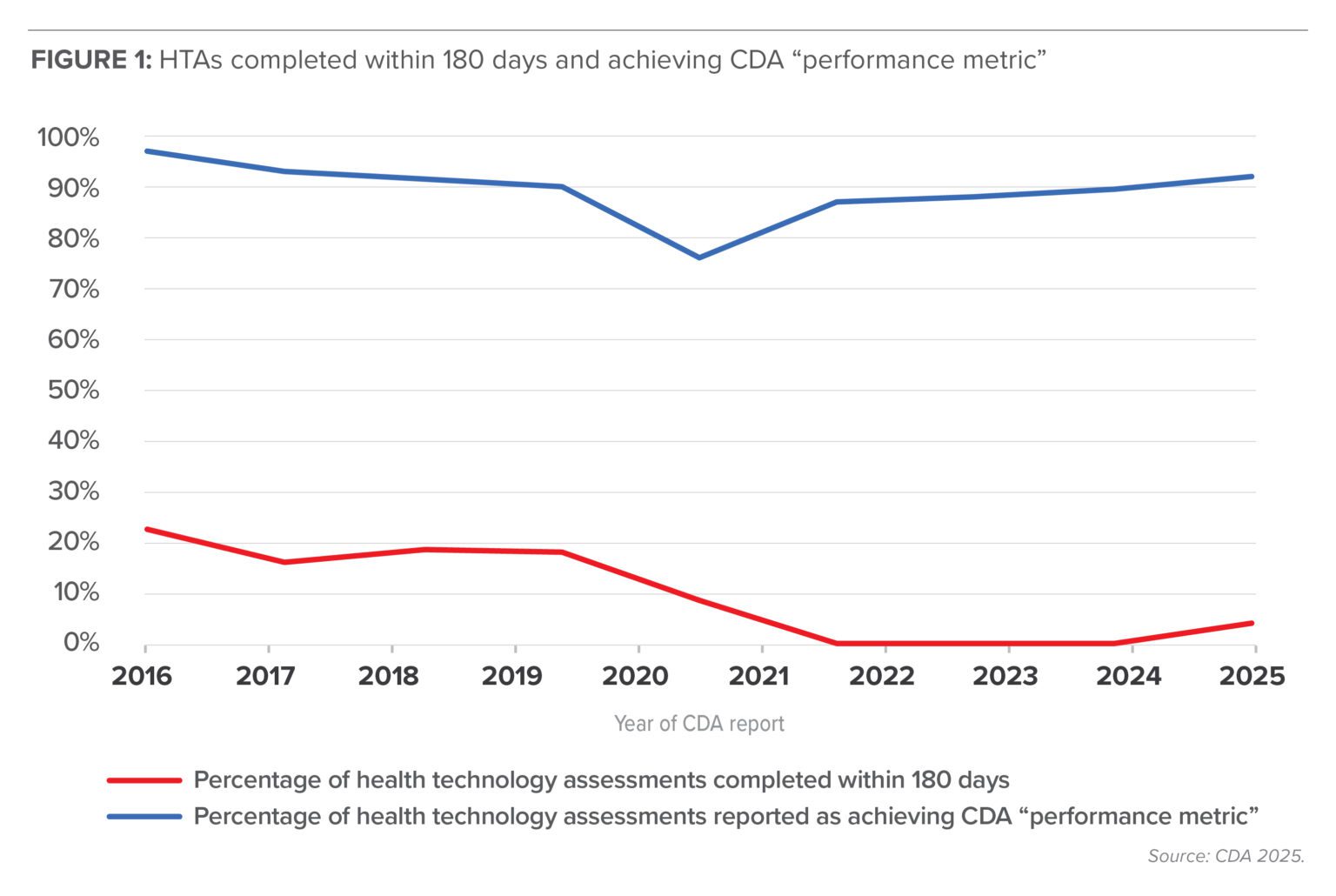 Life on hold - How Canada’s drug approval delays endanger patients ...