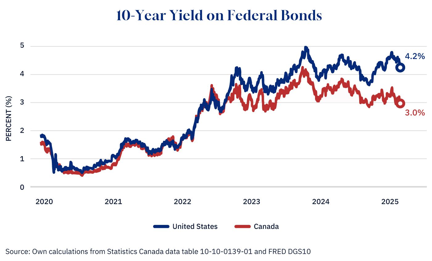 Canada’s federal deficit is worrying—but it’s nowhere near the fiscal ...