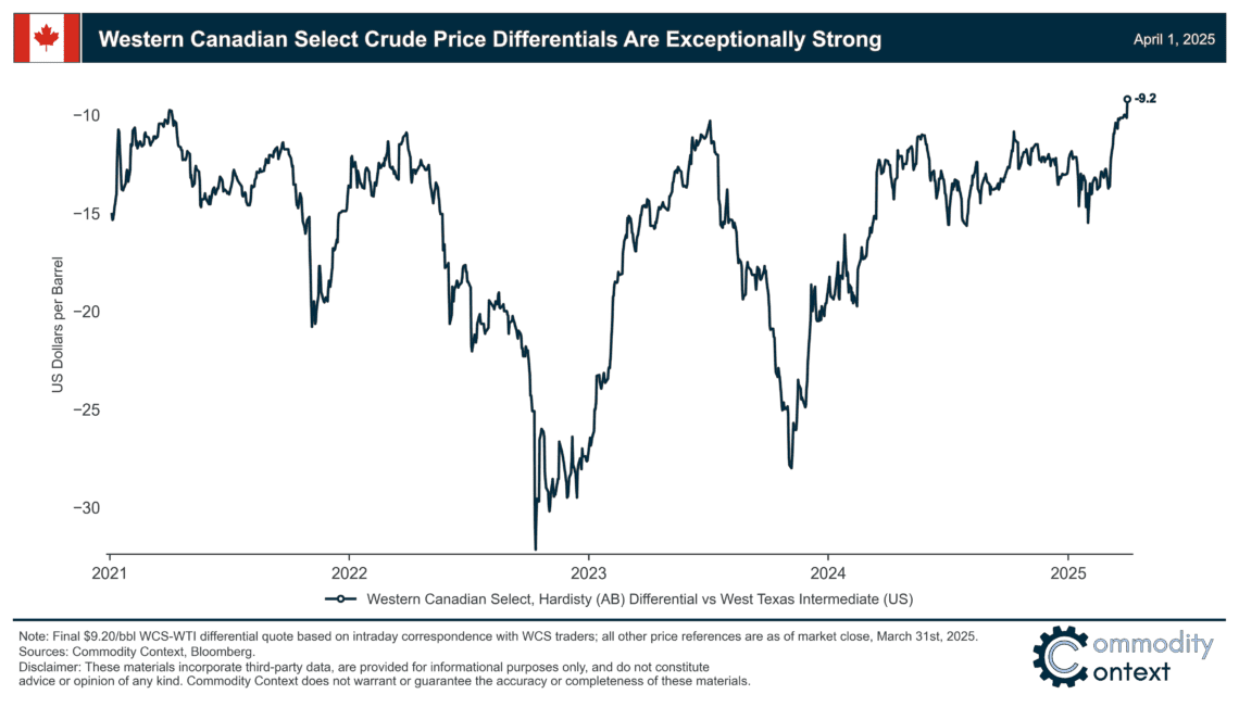 Why are Western Canadian oil prices so strong?: Rory Johnston for ...