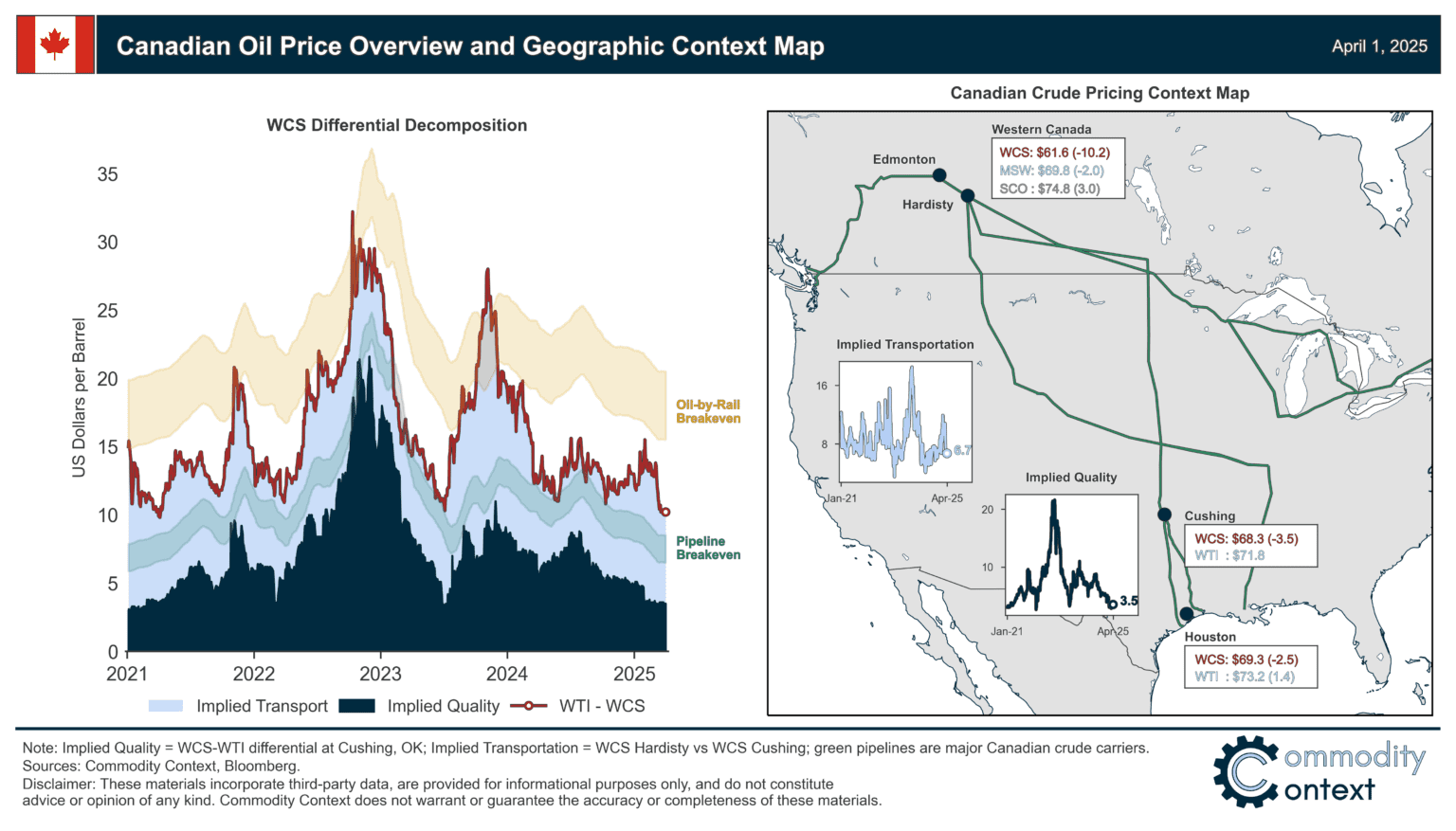 Why are Western Canadian oil prices so strong?: Rory Johnston for ...