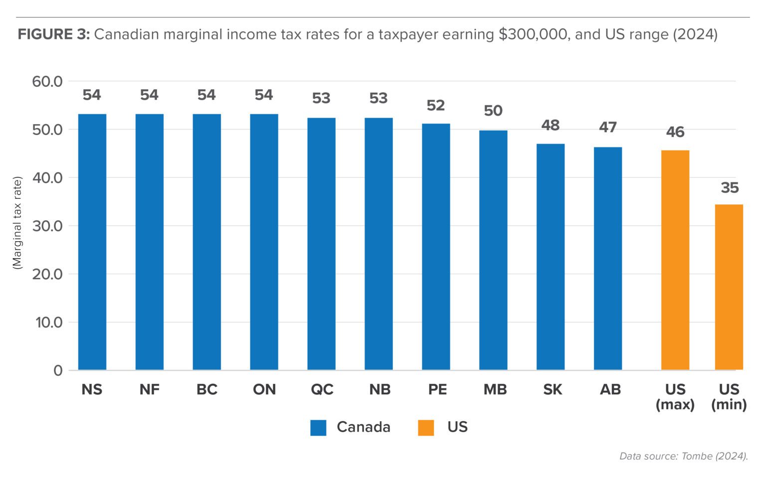 Canada at a Crossroads – Volume 3: Dollars and sense: The case for ...