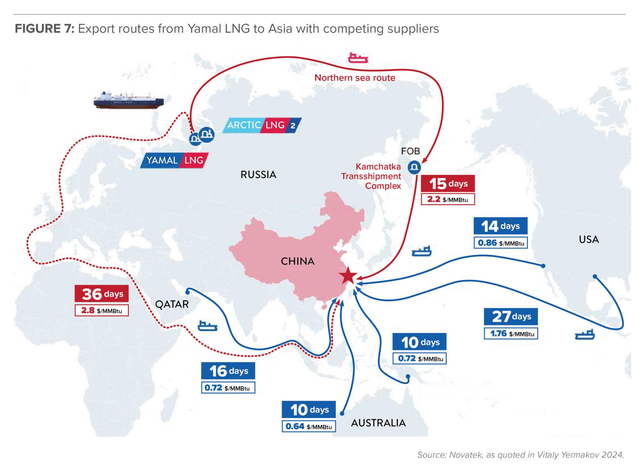 Northern corridors: Hype or hope? Heather Exner-Pirot | Macdonald ...