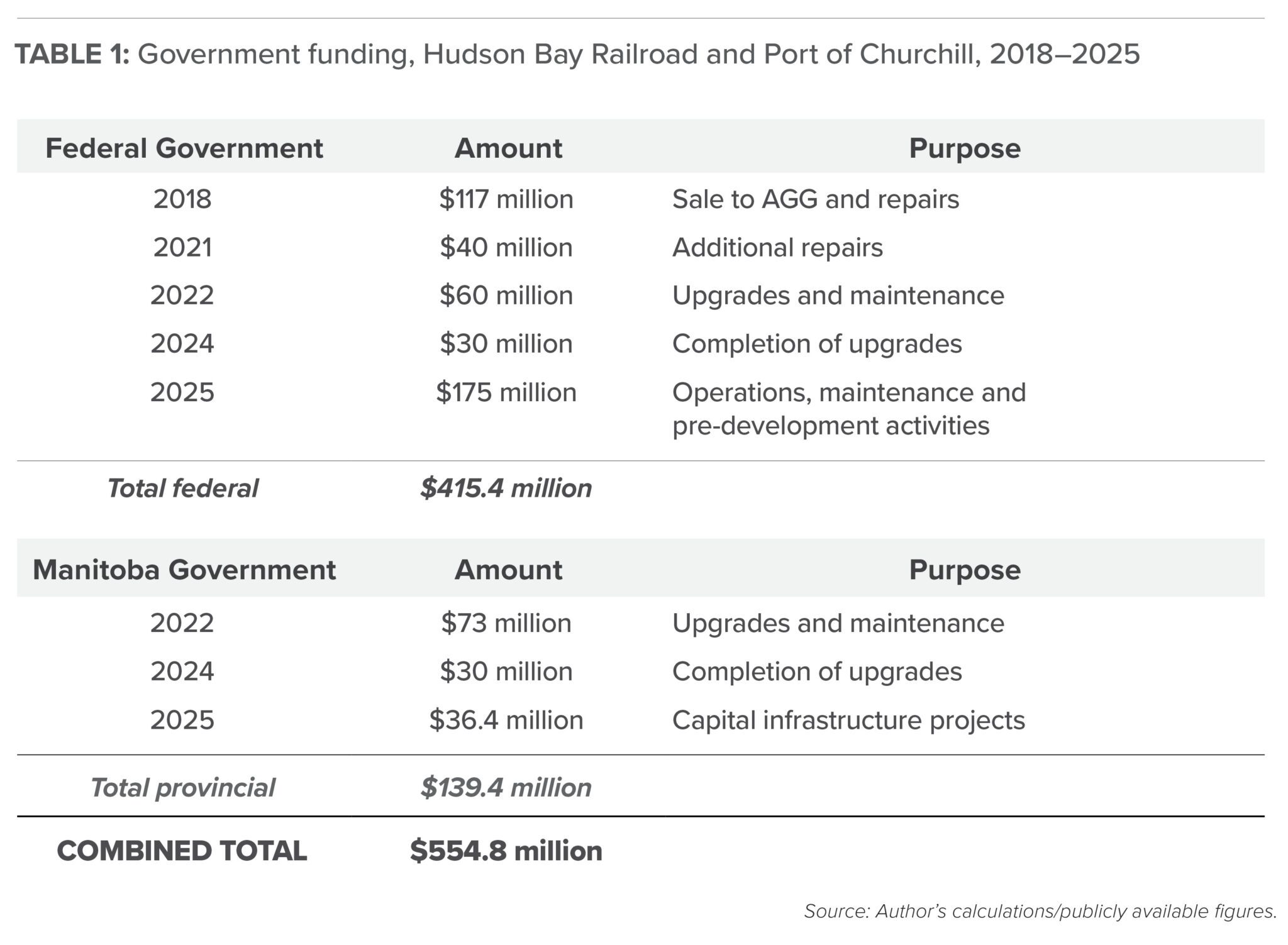 Northern corridors: Hype or hope? Heather Exner-Pirot | Macdonald ...
