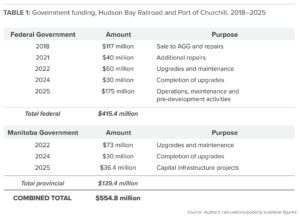 Northern corridors: Hype or hope? Heather Exner-Pirot | Macdonald ...