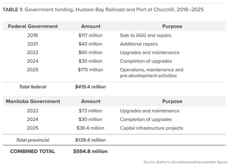 Northern corridors: Hype or hope? Heather Exner-Pirot | Macdonald ...