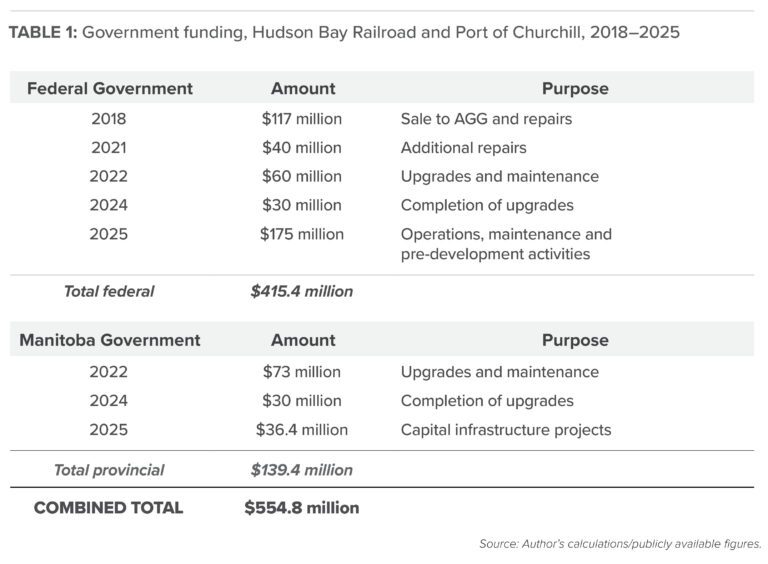 Northern corridors: Hype or hope? Heather Exner-Pirot | Macdonald ...