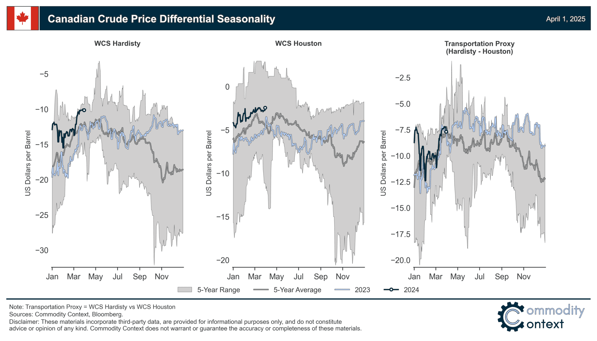 Why are Western Canadian oil prices so strong?: Rory Johnston for ...
