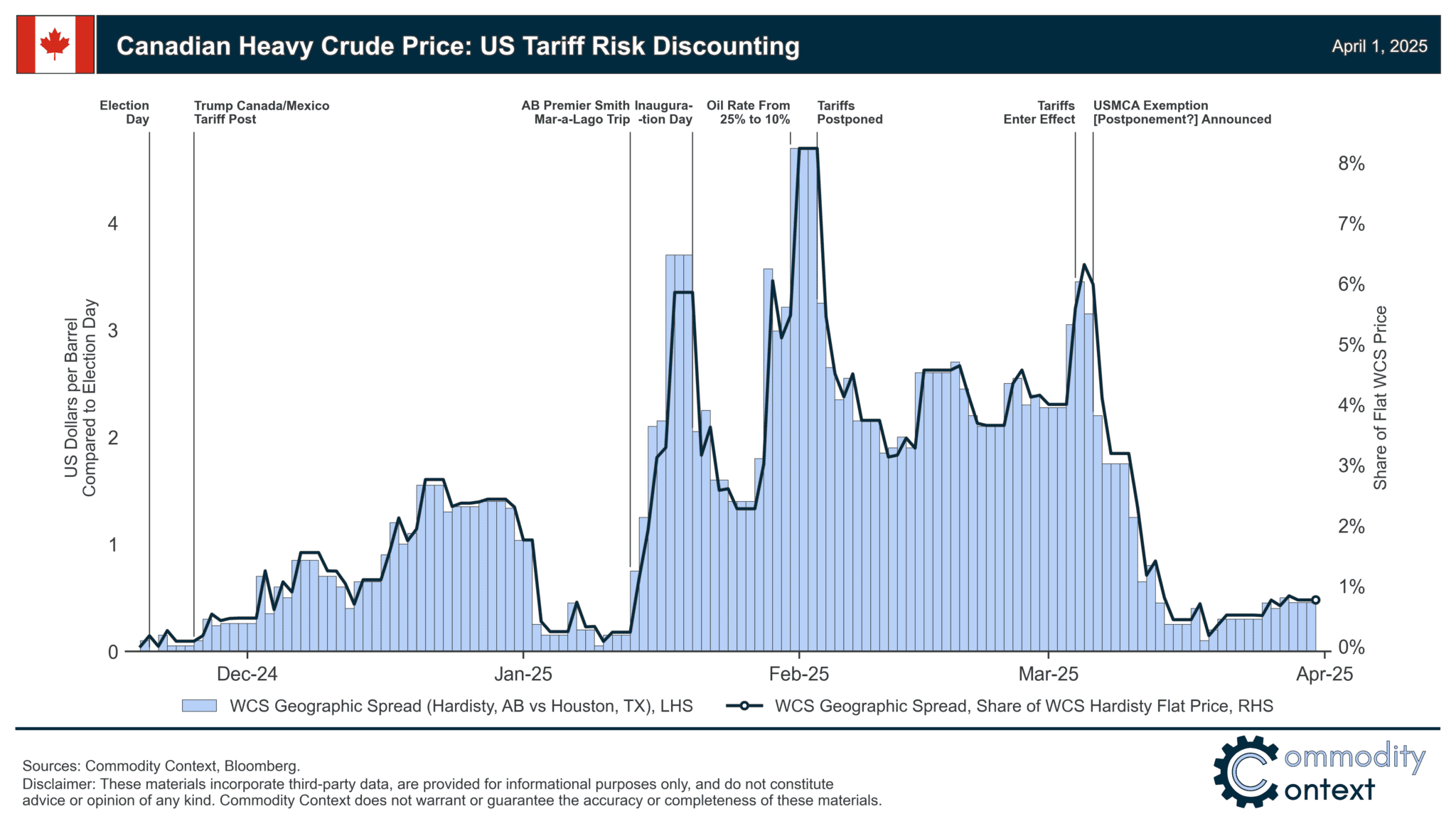 Why are Western Canadian oil prices so strong?: Rory Johnston for ...