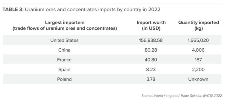 A fork in the road: As bifurcation hits the global uranium industry ...