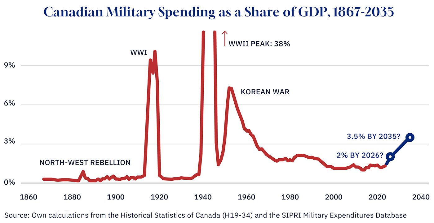 What a higher NATO military spending target means for Canada: Trevor ...