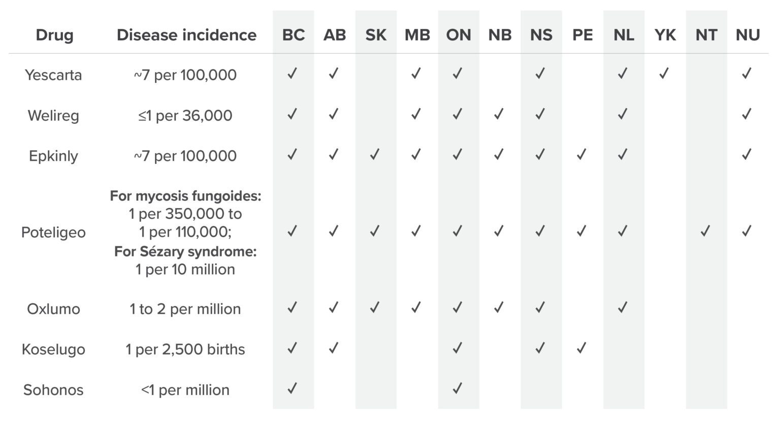 Rare disease sufferers in Canada - Orphans of “Universal” Medicare ...