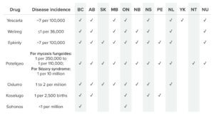 Rare disease sufferers in Canada - Orphans of “Universal” Medicare ...