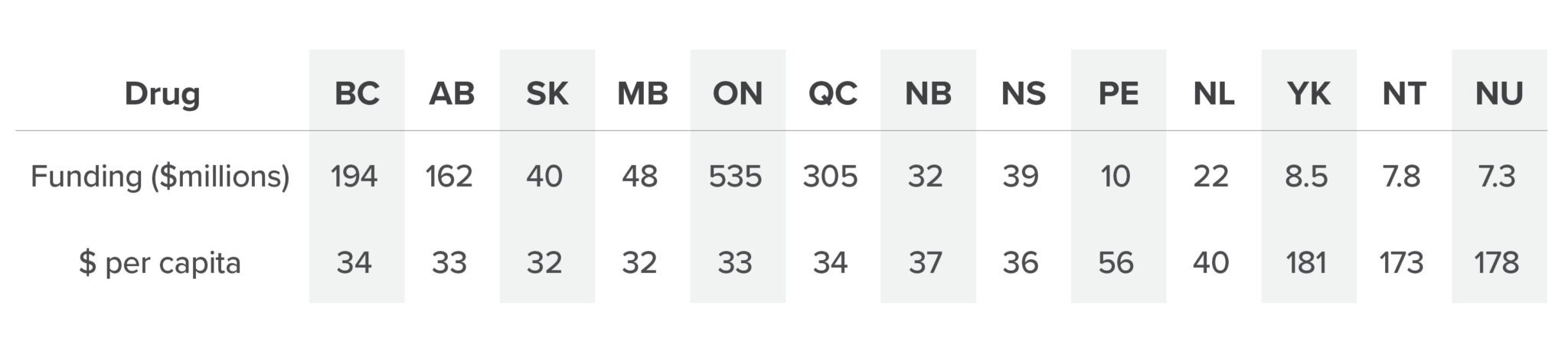 Rare disease sufferers in Canada - Orphans of “Universal” Medicare ...