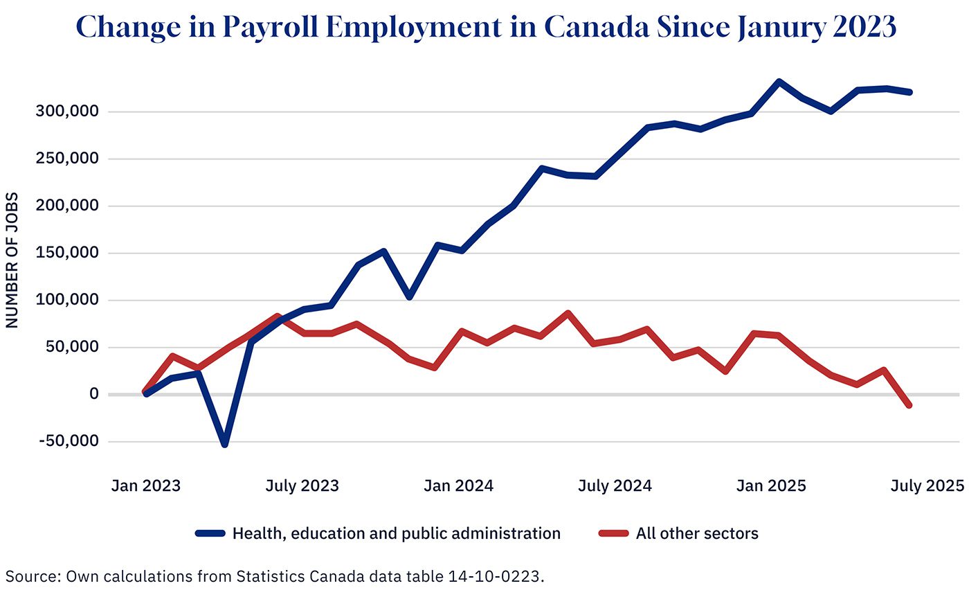 Is Canada already in a recession?: Trevor Tombe in The Hub | Macdonald ...