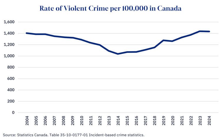 How to fix Canada’s justice system and protect Canadians from crime ...