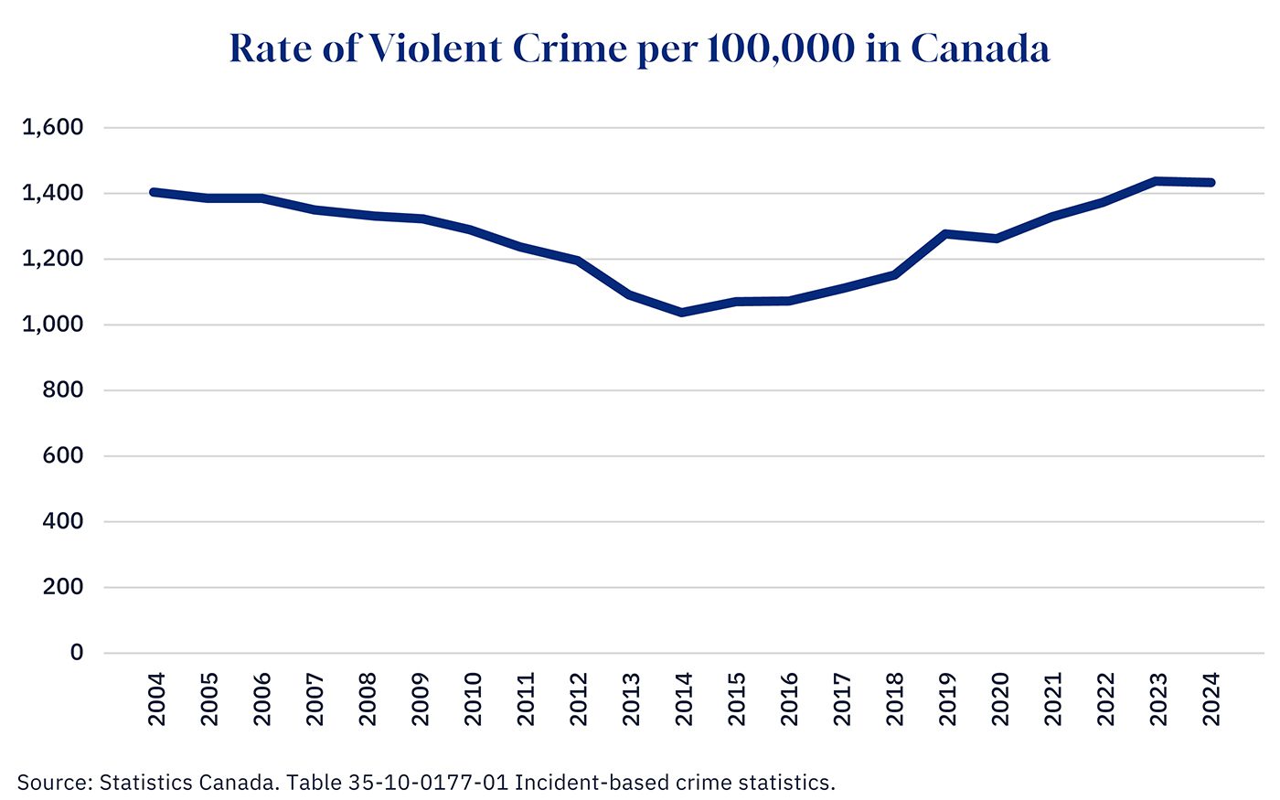 How to fix Canada’s justice system and protect Canadians from crime ...