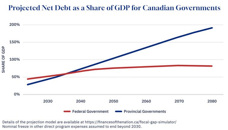 Get ready for a troubling new era for the Canadian economy: Trevor ...