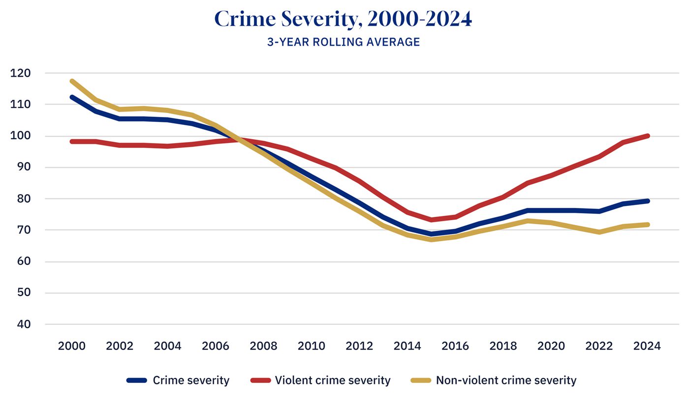 Why violent crime is surging in Canada: Dave Snow in The Hub ...