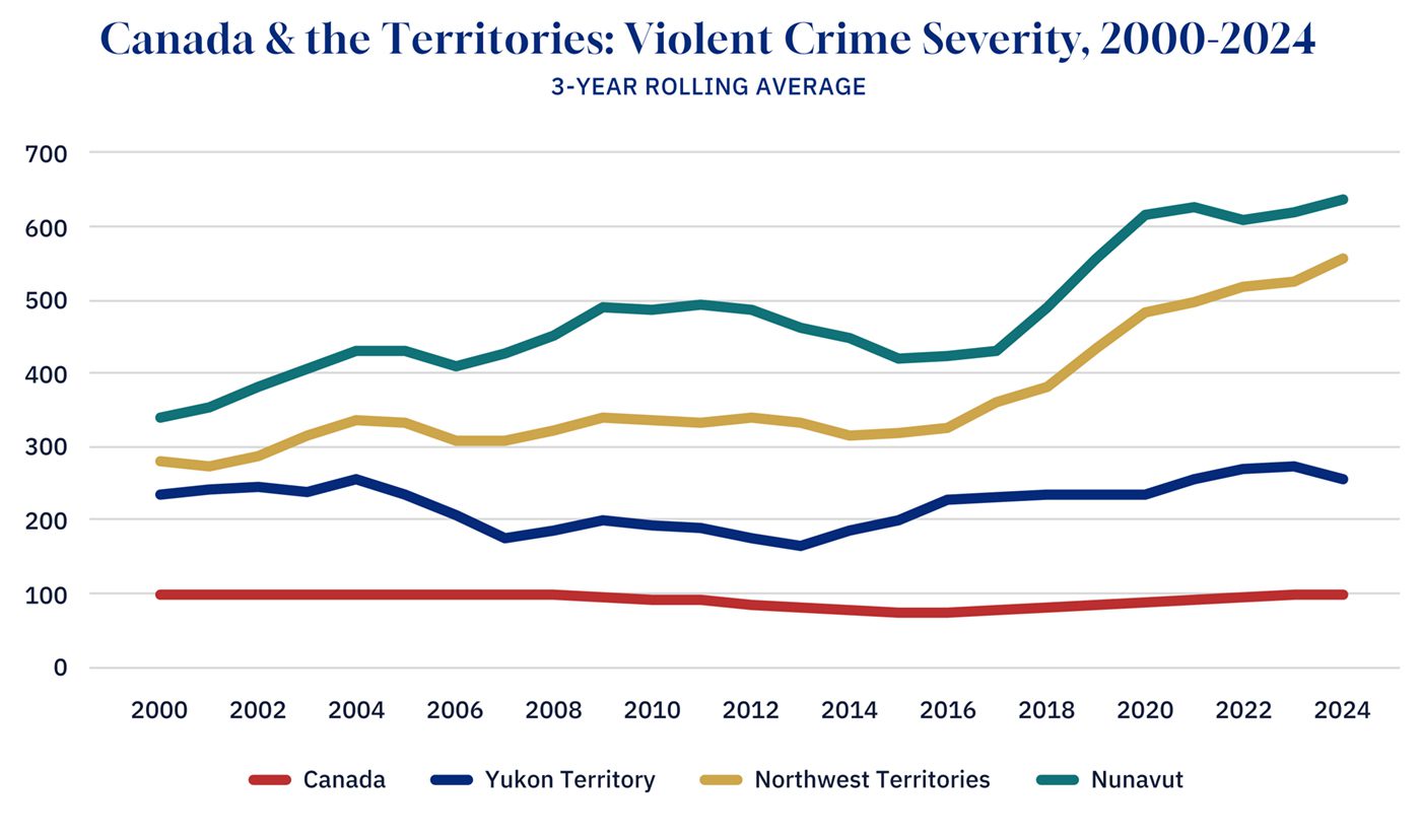 Why violent crime is surging in Canada: Dave Snow in The Hub ...
