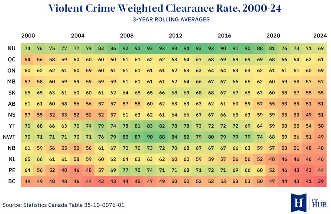 Nearly 50% of all violent offences go unpunished in Canada—why police ...