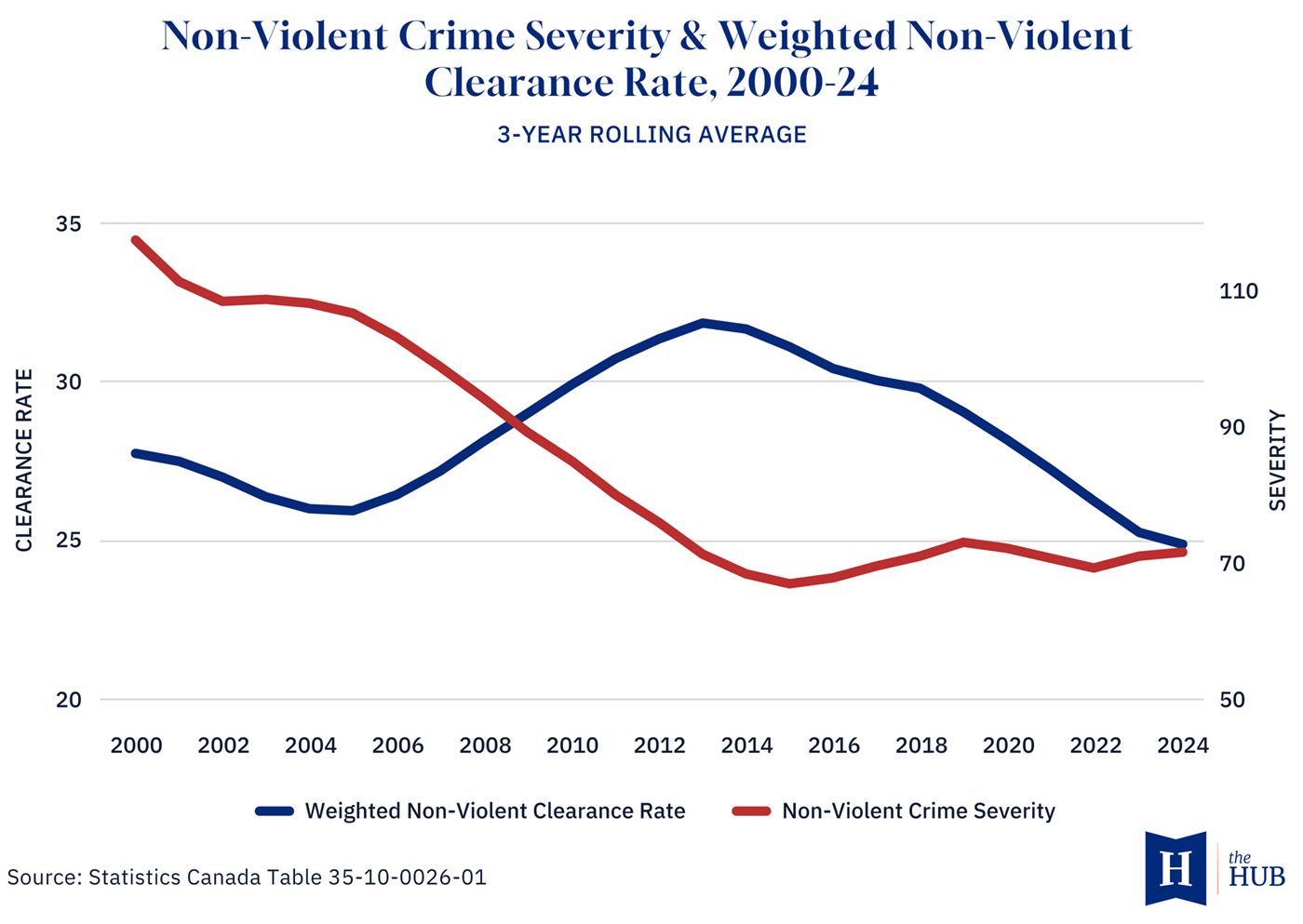 Nearly 50% of all violent offences go unpunished in Canada—why police ...